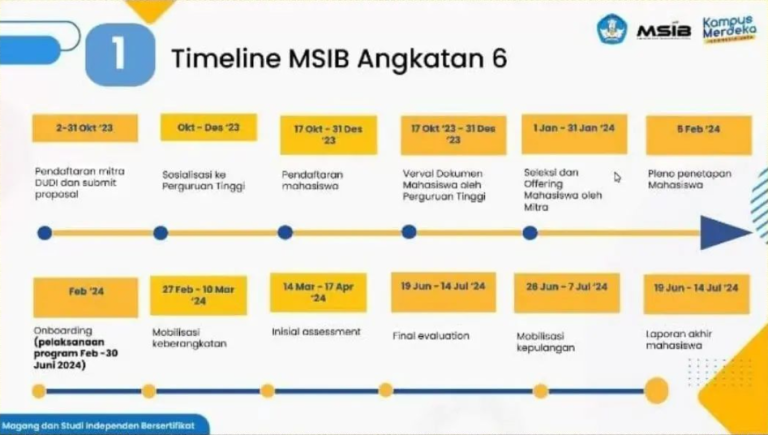 Program Magang dan Studi Independen Bersetifikat (MSIB) Angkatan 6 ...